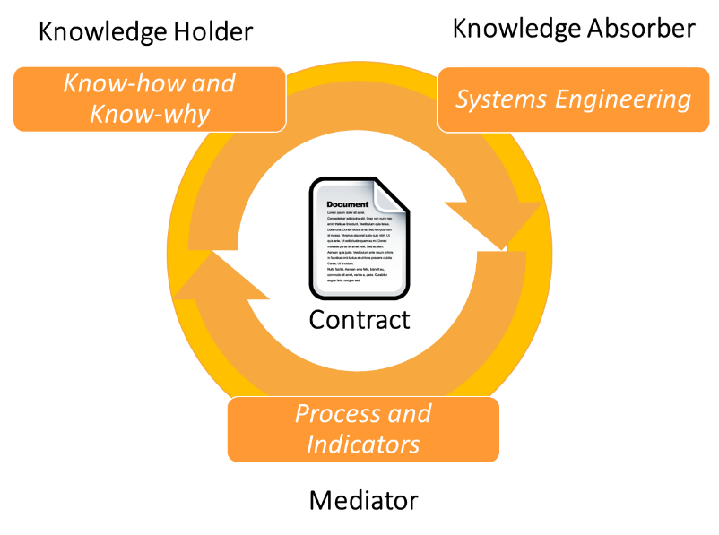 Transfer of Knowledge/Transfer of Technology (TOK/TOT) | Fundação Ezute